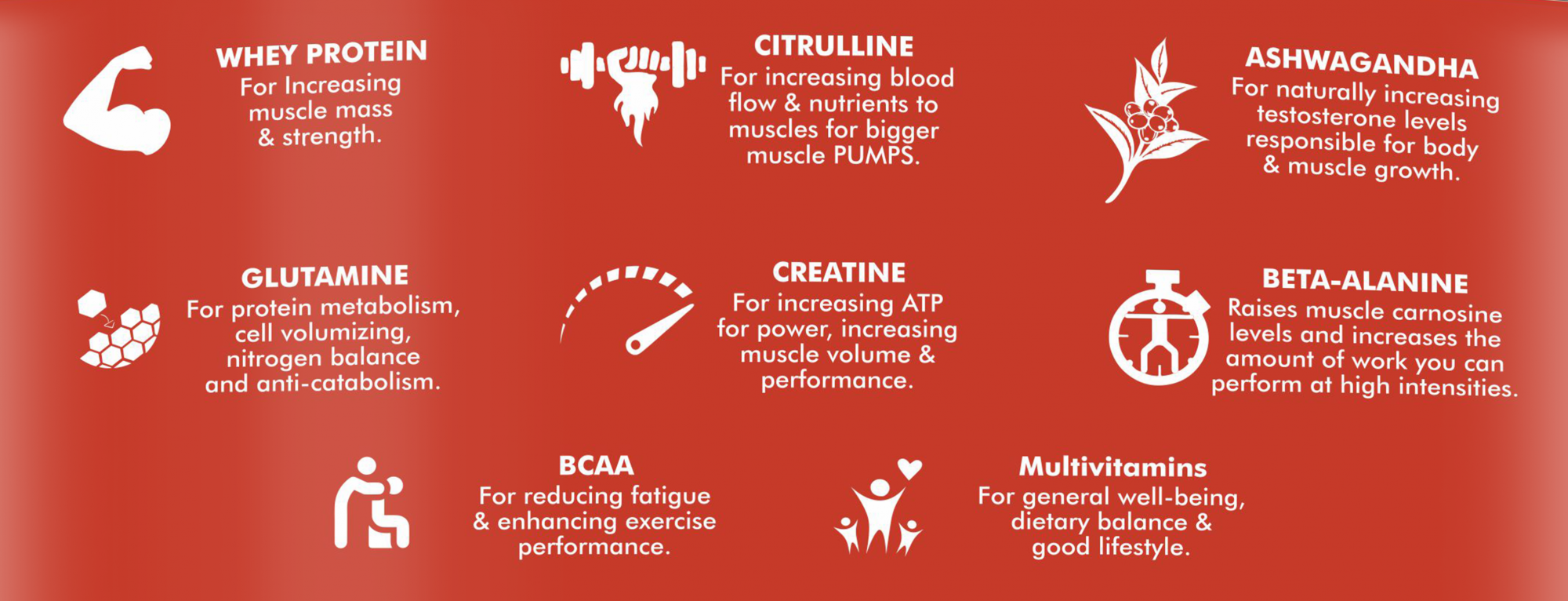 World's First FULL STACK™ Diamond ISO-Whey - Redscience Nutrition